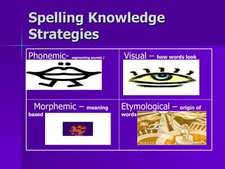 Spelling workshop powerpoint | PPT