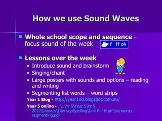 Spelling workshop powerpoint | PPT