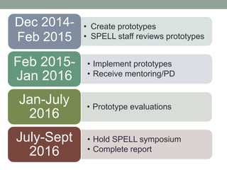 Spell training | PPT