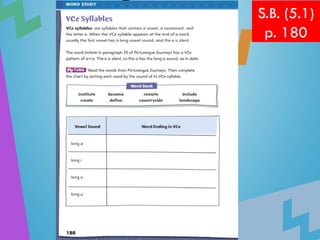 Spell Words with VCe Syllables.pptxspelling | PPTX