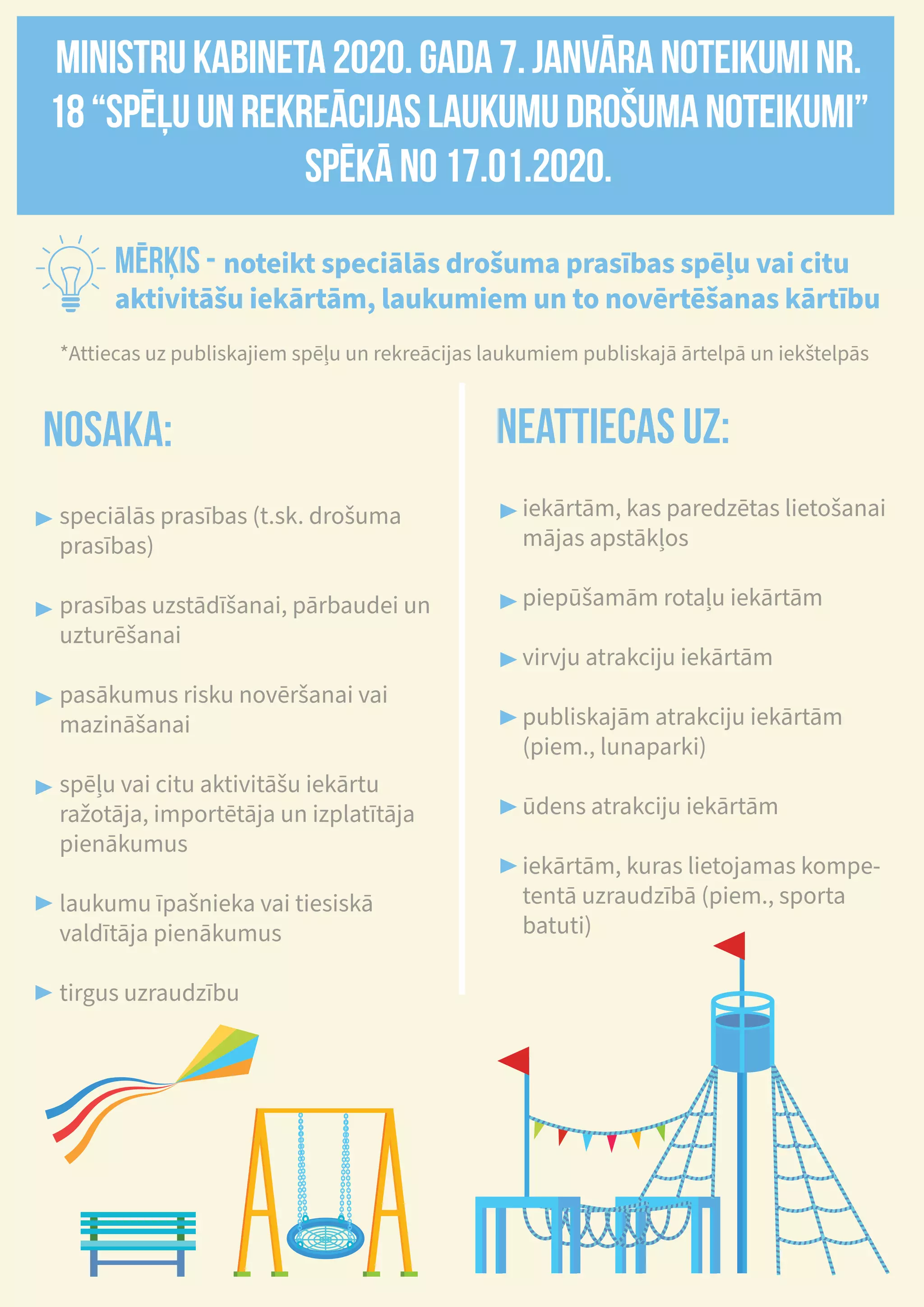 Spēļu un rekreācijas laukumu drošības noteikumi | PDF