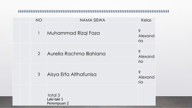 Spemdalas Boarding School.pptx gresik juara | PPT