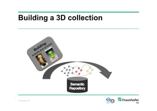 Populating and Browsing 3D Collections | PPT