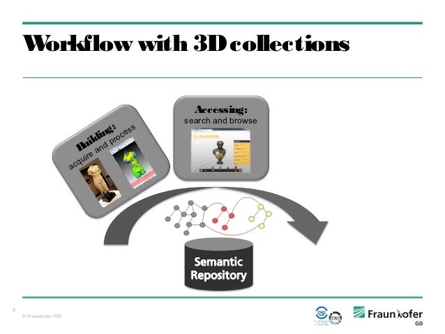Enriching 3D Collections