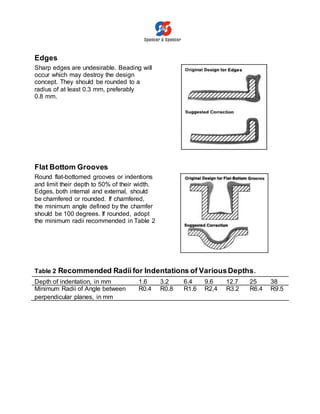 Spencer Electroplating Service | DOCX
