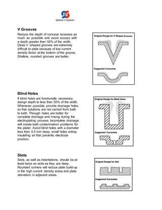 Spencer Electroplating Service | DOCX | Science