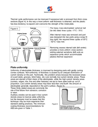 Spencer Electroplating Service | DOCX | Science