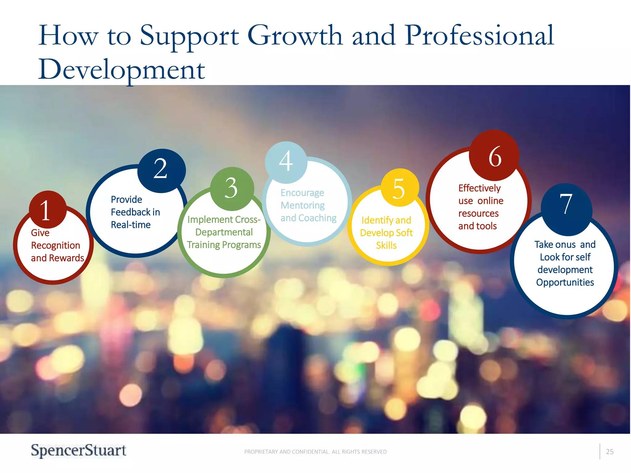 Spencer Stuart IFAC Presentation.pdf