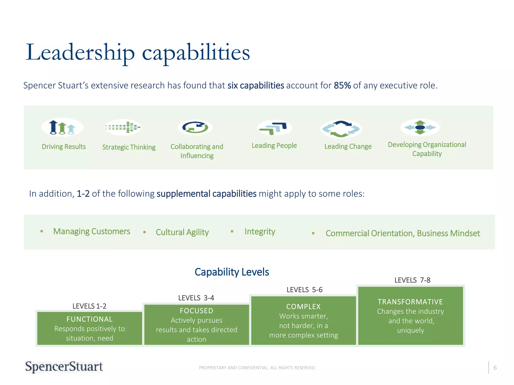 Spencer Stuart IFAC Presentation.pdf