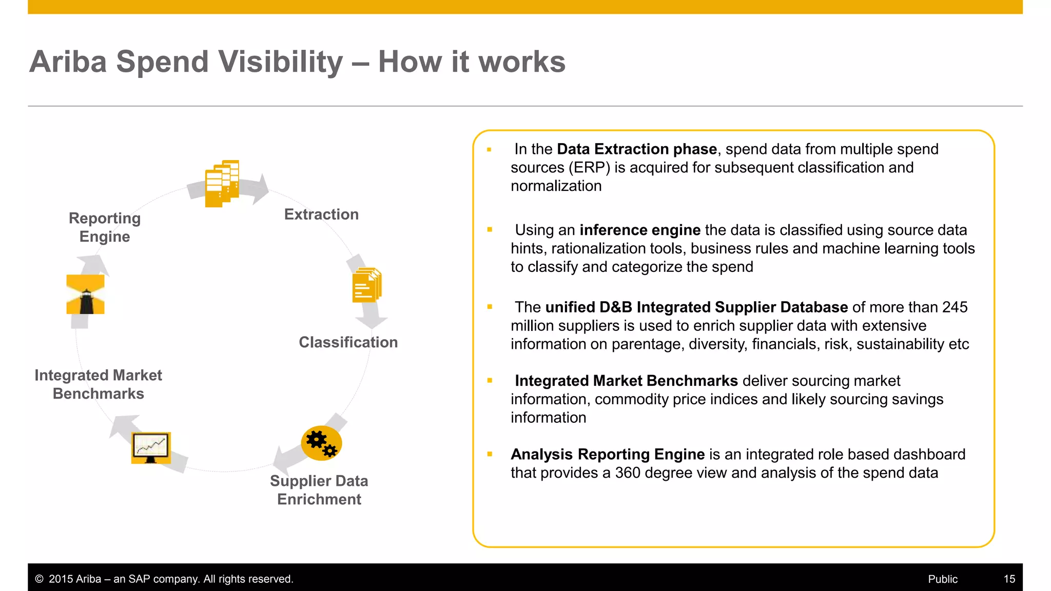 Spend Analysis: It’s What You Do With it That Matters | PPTX