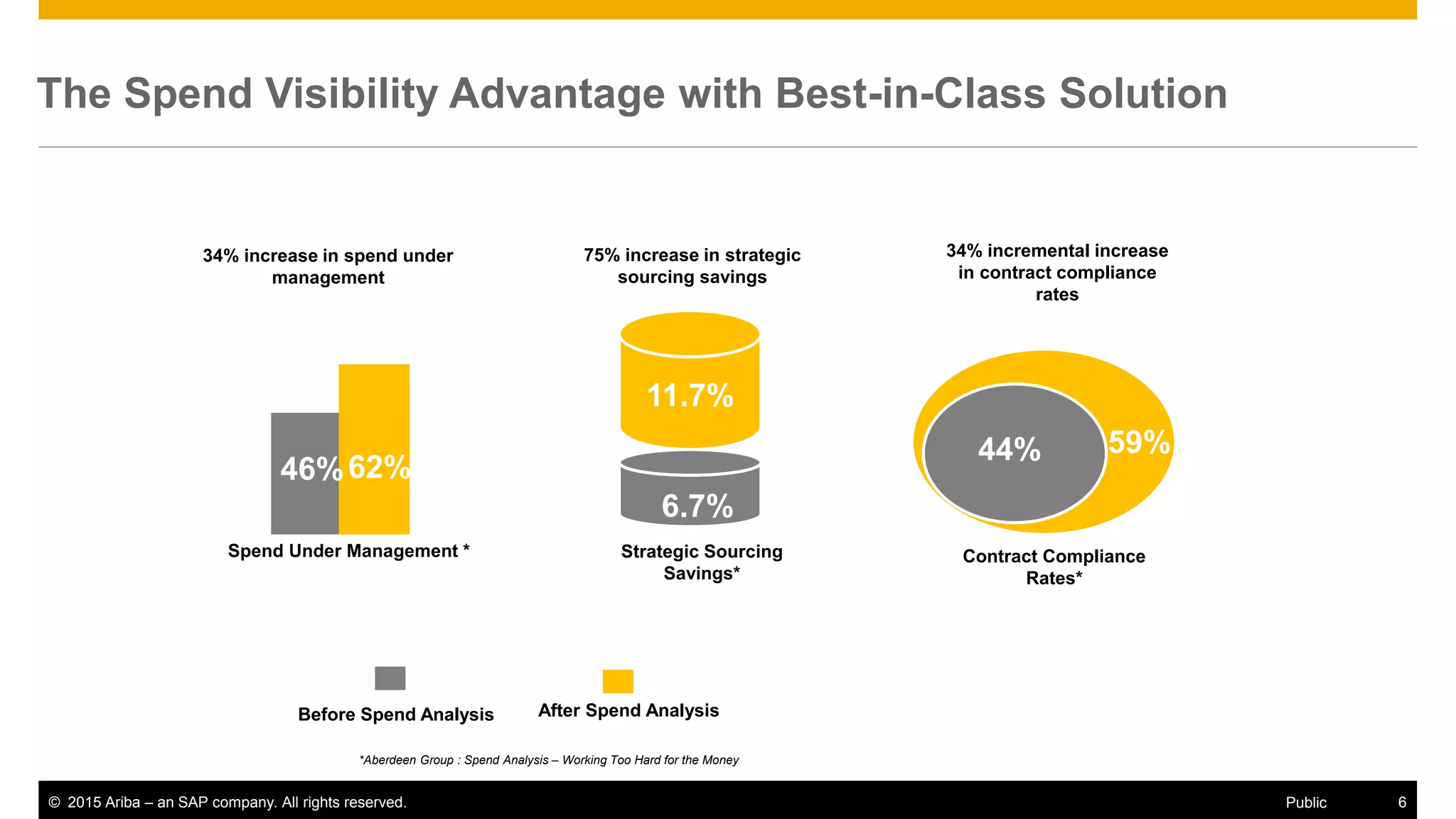 Spend Analysis: It’s What You Do With it That Matters | PPTX