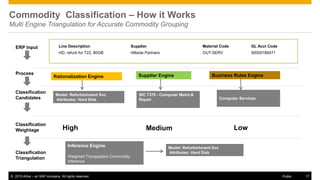 Spend Analysis: It’s What You Do With it That Matters | PPTX