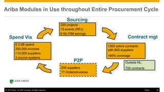 Spend Analysis: It’s What You Do With it That Matters | PPTX