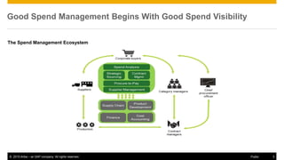 Spend Analysis: It’s What You Do With it That Matters | PPTX