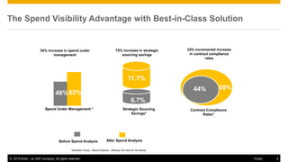 Spend Analysis: It’s What You Do With it That Matters | PPTX