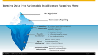 Spend Analysis: It’s What You Do With it That Matters | PPTX