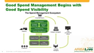 Spend Analysis: Let Your Numbers Do the Talking | Ariba LIVE Rome | PDF