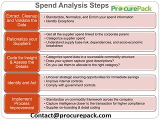 Unlocking the Spend analysis myth | PPTX | Business Operations | Business