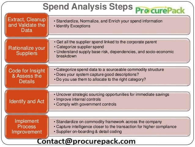 Unlocking the Spend analysis myth