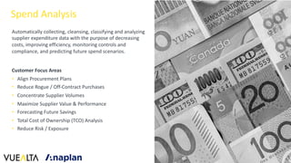 Spend Analysis | PDF