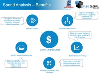 Spend Analysis - Process, Methodology | PPTX