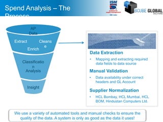 Spend Analysis - Process, Methodology | PPTX