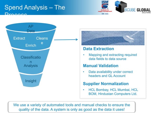 Spend Analysis - Process, Methodology | PPTX | Manufacturing Industry ...