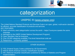 Spend Analysis - Process, Methodology | PPTX