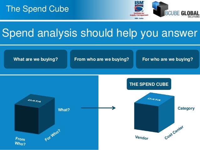 Spend Analysis - Process, Methodology