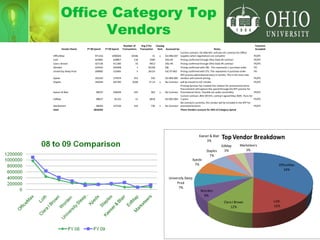 Spend Analysis Summary | PPT