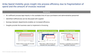 Spend Analysis: What Your Data Is Telling You and Why It’s Worth ...