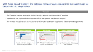 Spend Analysis: What Your Data Is Telling You and Why It’s Worth ...