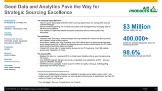 Spend Analysis: What Your Data Is Telling You and Why It’s Worth ...