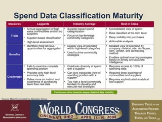 Spending Anlaysis | PPT