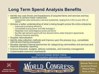 Spending Anlaysis | PPT