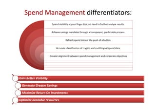 Spend Management Vijay Sharma | PDF