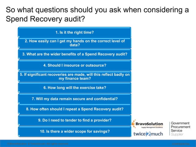 Spend Recovery Audits: Can you afford to ignore them? | PPT