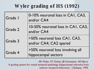 Surgical Pathology of Epilepsy | PPT