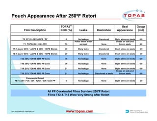 Polyolefin Film Enhancement Using COC for Retort Applications | PDF