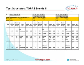 Polyolefin Film Enhancement Using COC for Retort Applications | PDF