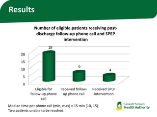 SPEP Student Transition of Care Project | PPTX