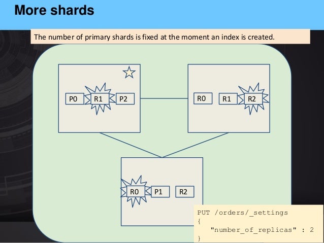 Introduction to Elasticsearch