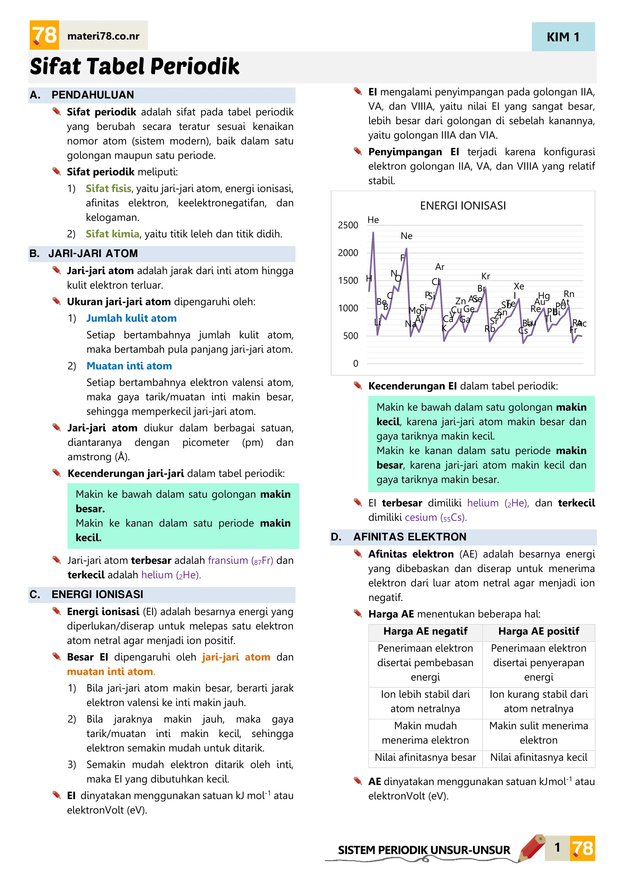 Sifat Tabel Periodik - SISTEM PERIODIK UNSUR-UNSUR | PDF