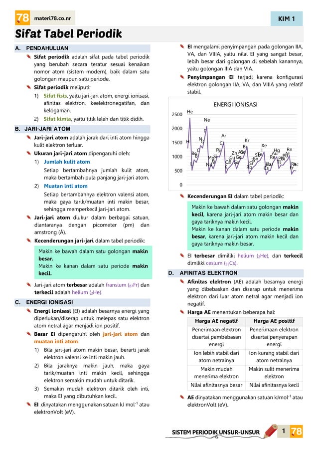 Sifat Tabel Periodik - SISTEM PERIODIK UNSUR-UNSUR | PDF