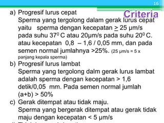 Sperm analysis WHO.pptx