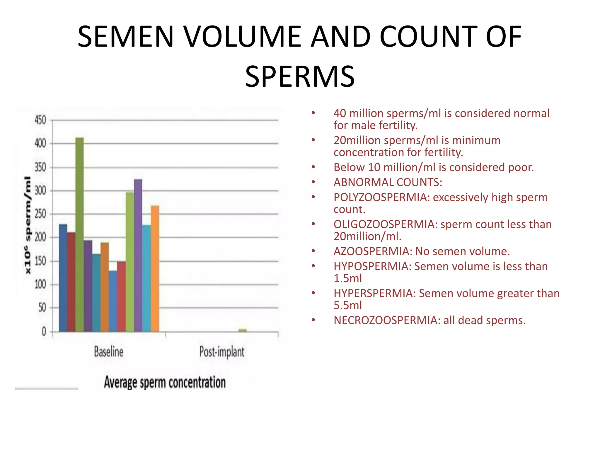 Sperm anatomy and physiology | PPTX
