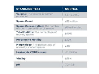 Rapid Test for Semen Analysis:Sperm Count | PPTX