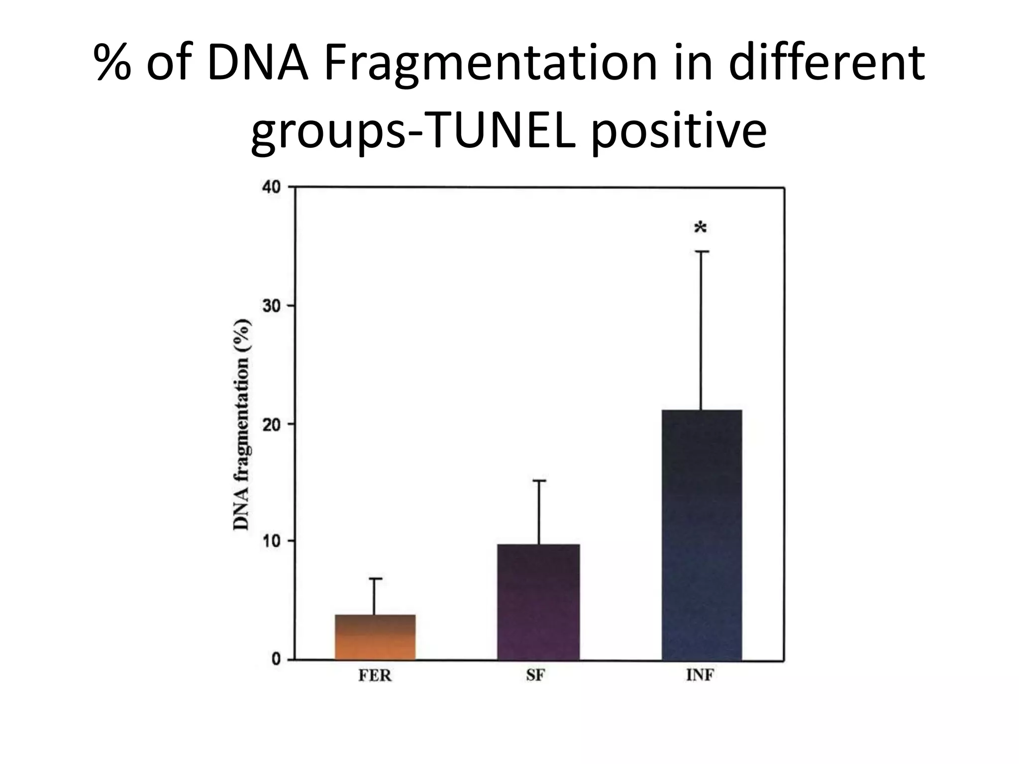 Sperm dna fragmentation in assisted reproductive technology | PPTX