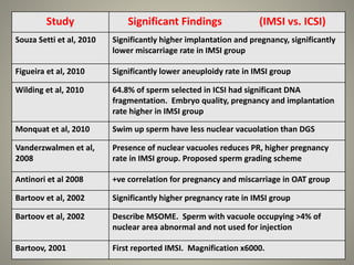 SPERM SELECTION IN ICSI | PDF
