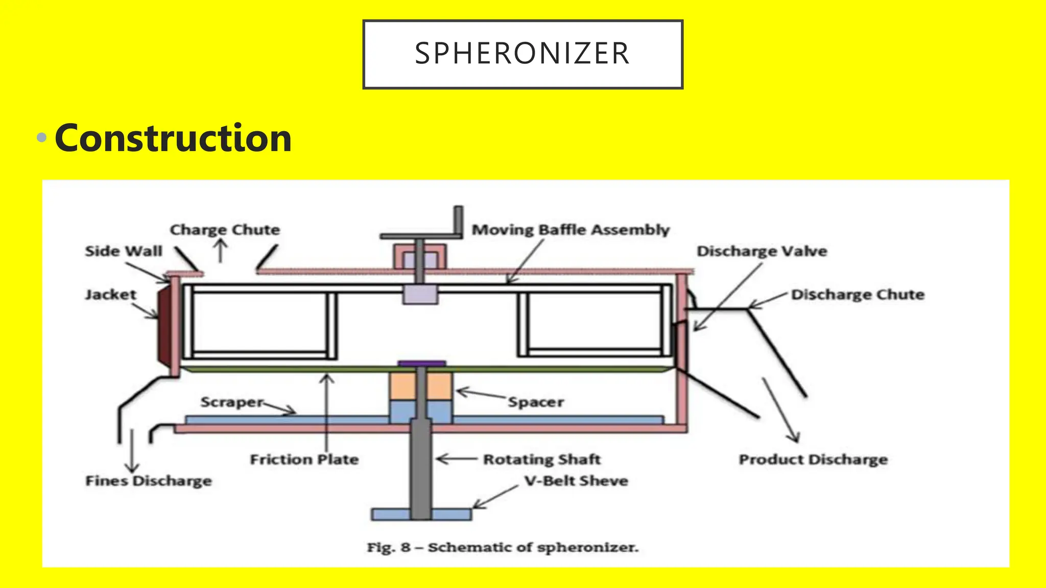 SPHERONIZERS AND MARUMERISERS | PPTX